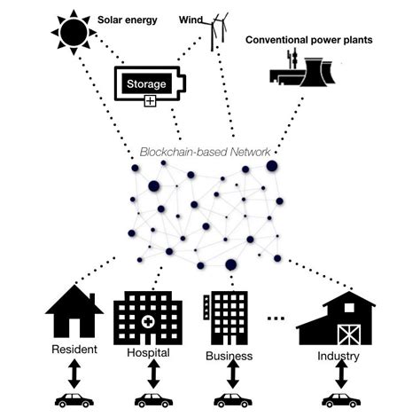 the system structure of the smart grid incorporating the public