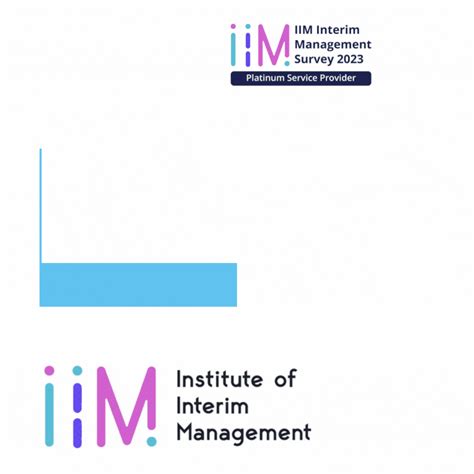 Interim Iim Executiverecruitment Rory Black