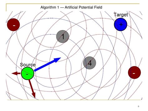 ppt distributed algorithms for guiding navigation across a sensor