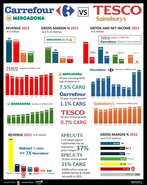 To Be Organic Is Profitable Andriy Kolpakov アンドリィ・コルパコフ