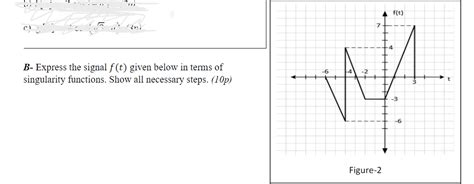 B Express The Signal Ft Given Below In Terms Of