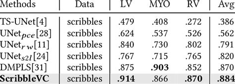 Comparison With Pseudo Label Generating Methods On The Acdc Dataset