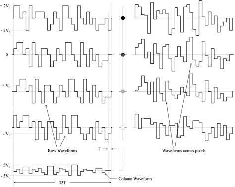 Typical Waveforms Of The Wavelet Based Addressing Technique Wat