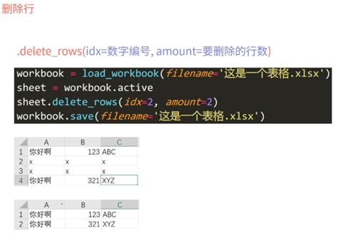Python处理大量数据而卡顿python处理大量数据很慢python 数据量大的时候merge操作很慢 Csdn博客