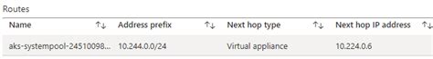 Mastering Aks Troubleshooting 3 Kernel View And Aks Observability