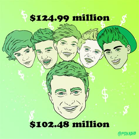 Love Daniel Radcliffe S Get The Best  On Giphy