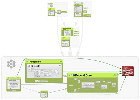 Architecture Of A Net Application 8 Case Studies Ndepend Blog