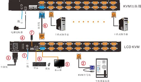 Kvm控制平台 8口17寸机架式kvm控制平台 Led数字kvm切换器 秦安 Kinan Kvm切换器