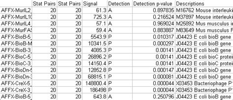 Importing Data From Affymetrix Mas 5 0 Files