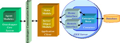 the j2ee application client as a middleware in smart ec download