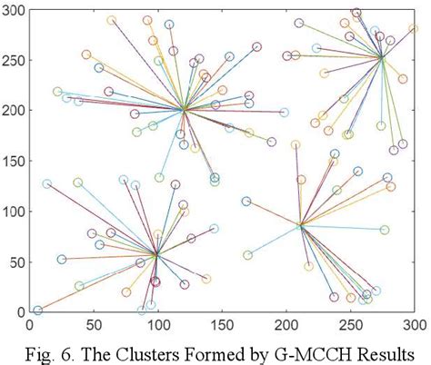 figure 1 from grid based cluster head selection for improved