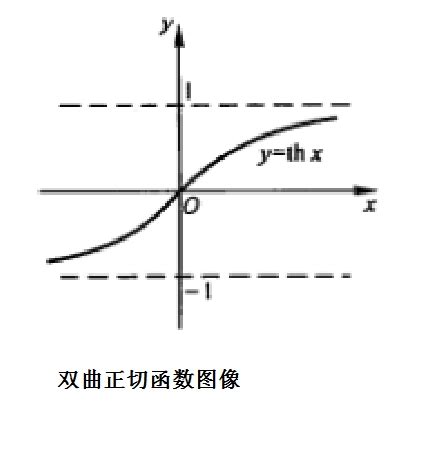 梯度消失和梯度爆炸——从本质上说残差、lstm遗忘门（依赖cell State）解决思路都是一样的，甚至relu激活函数也是