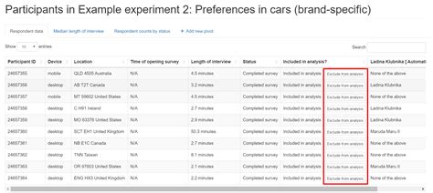 Reviewing List Of Survey Participants Conjointly