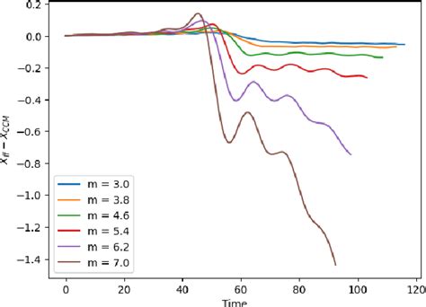 Figure 10 From A Modified Sine Gordon Theory With Static Multi Kinks Semantic Scholar
