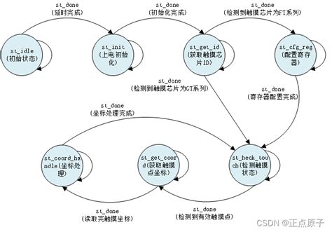 【正点原子fpga连载】 第二十章 lcd触摸屏实验摘自【正点原子】dfzu2eg 4ev mpsoc 之fpga开发指南v1 0 fpga