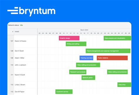 How To Lazy Load Data With The Bryntum Scheduler Bryntum