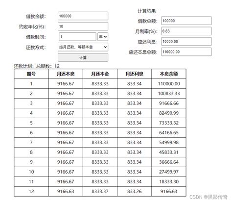 写了一个计算利息和还款计划的html小工具用html做一个简单车贷计算器软件 Csdn博客
