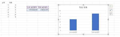 엑셀 표준편차 함수로 구하기 및 그래프 토탈 네이버 블로그