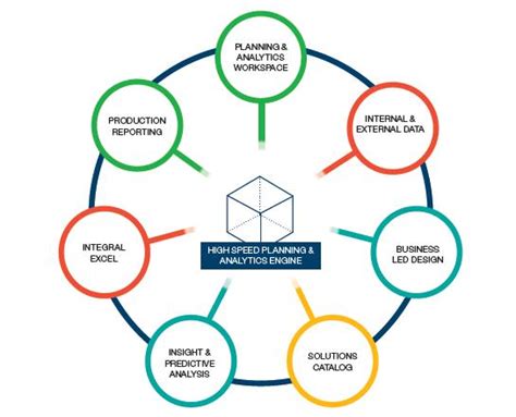 gurram sai charan on linkedin most advanced seven capabilities in