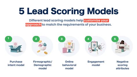 Predictive Lead Scoring Everything You Need To Know In 2025
