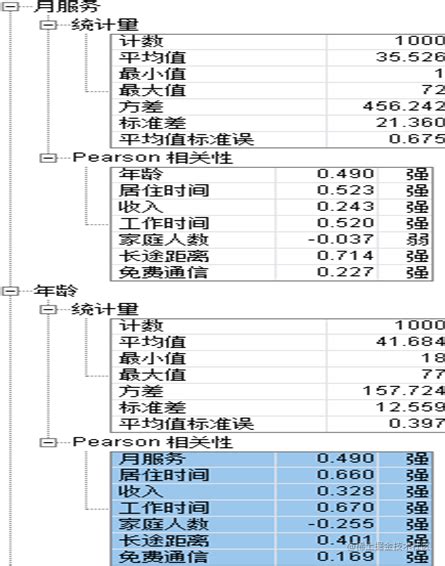 weka数据挖掘apriori关联规则算法分析用户网购数据 知乎