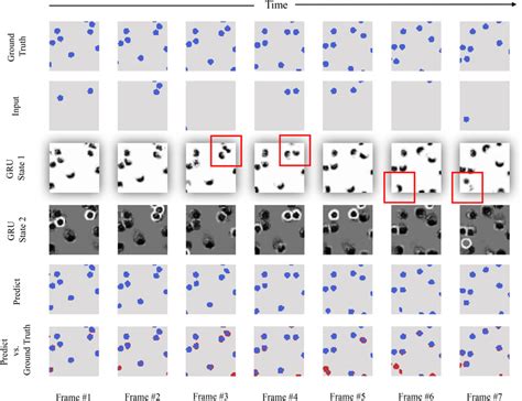 sensor inputs activation of states of gru array prediction and ground