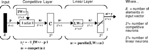 Learning Vector Quantization Lvq Neural Networks Matlab And Simulink
