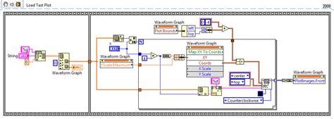 Real Time Line Graph With Repeating Values User Interface Lava
