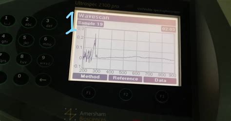 Please I Want To Learn About UV Graph ResearchGate