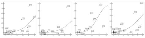 Logistic Equation Fitting Curve Download Scientific Diagram