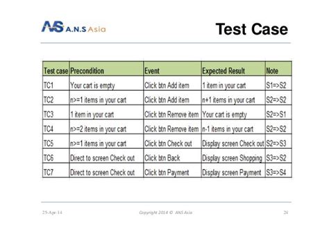 Techniques In Black Box Testing