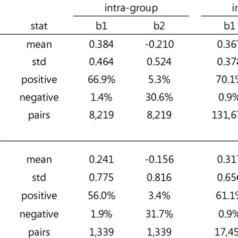 Simple Regression Tests Download Table