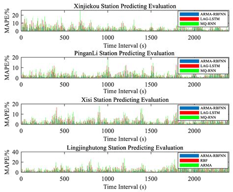 Collaborative Optimization Method For Multi Train Energy Saving Control With Urban Rail Transit