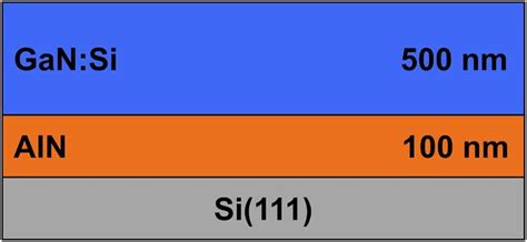 Schematic Cross Section Of The Ganaln Heterostructure On Si 111 Download Scientific Diagram