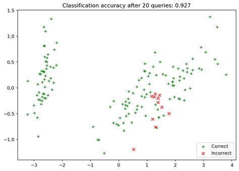 Practical And Innovative Analytics In Data Science Framing The Problem And Constructing The