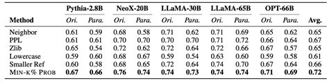 Black Box Detection Of Pretraining Data Princeton Language And Intelligence
