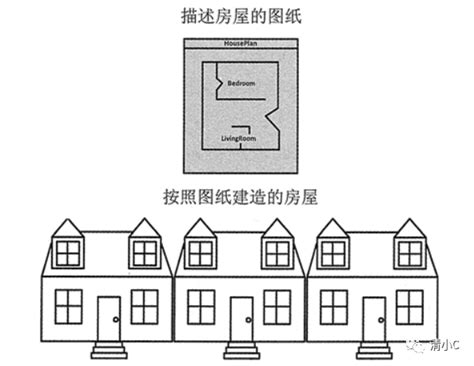 C Map 析构函数从对象的构造和销毁浅谈构造函数和析构函数 Csdn博客