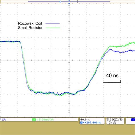 Calibration Waveforms For The Long Pulse Current Waveform Produced By