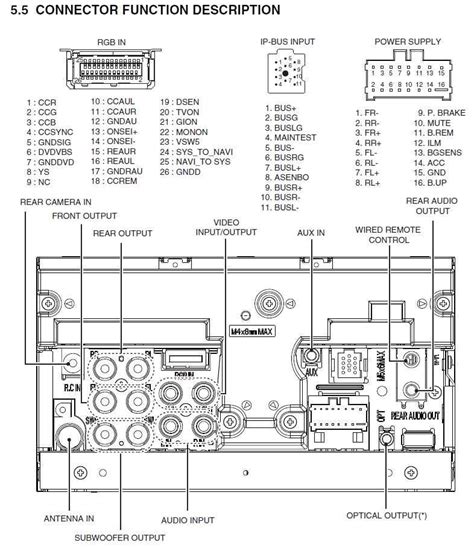 Step By Step Guide Pioneer AVH 500EX Wiring Diagram For Easy Installation
