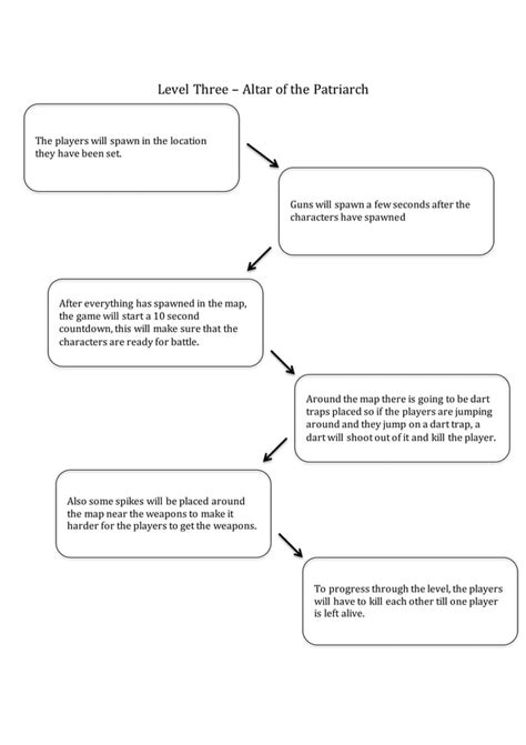 flow charts pdf