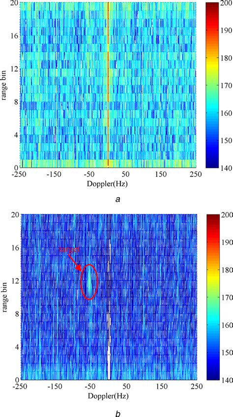 Lte‐based Passive Radar For Drone Detection And Its Experimental