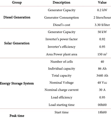input values source own elaboration download scientific diagram