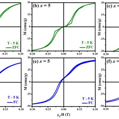 Mh Of Nms X 4 Measured At Various Temperatures Download