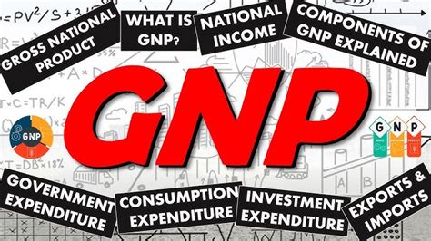 Gross National Product Definition
