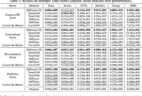 Diffusion TS Interpretable Diffusion For General Time Series Generation