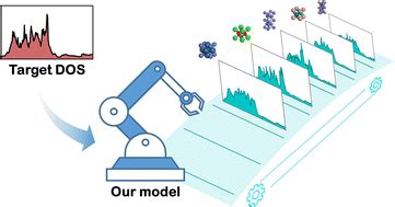 Inverse Design For Materials Discovery From The Multidimensional Electronic Density Of States