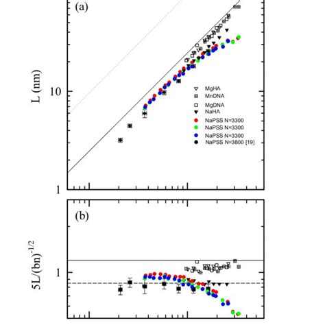 Counterion Distribution Function Calculated With Eqn 7 For Na Dna
