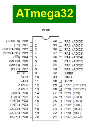 ATMEGA32 - 8-Bit AVR Microcontroller