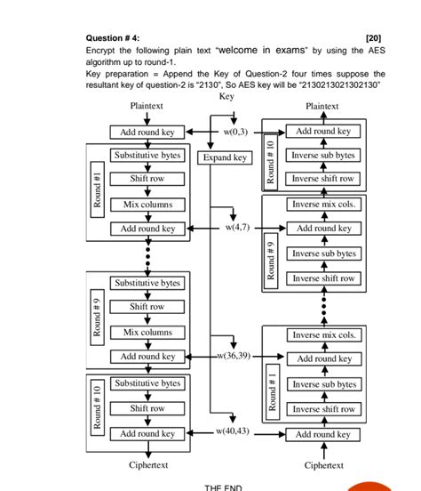 20 Question 4 Encrypt The Following Plain Text