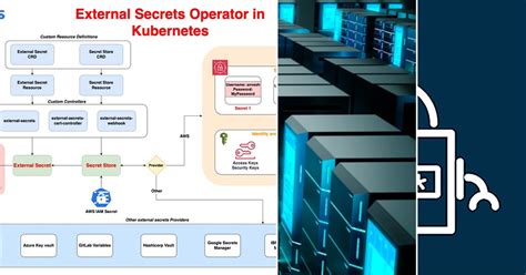 List Kubernetes Secret Management Curated By Heinrich Ginter Medium